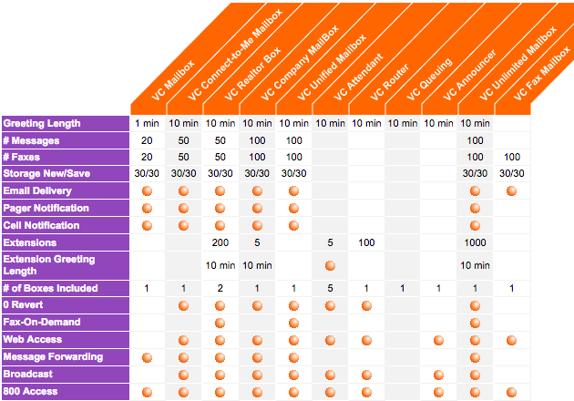 Voice Connect Product Comparison Chart - Voice Connect
